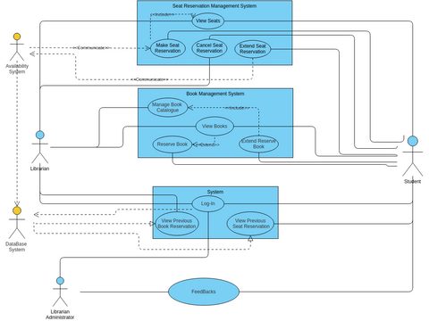 Use Case Diagram | Visual Paradigm User-Contributed Diagrams / Designs